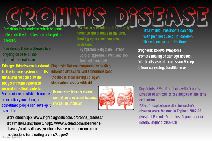 CROHN'S DISEASE | PosterMyWall
