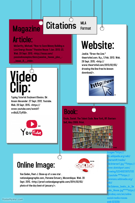 Citations: MLA Format | PosterMyWall