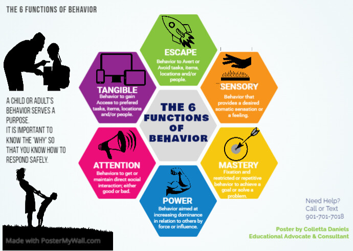 Infographic Design Template (1) | PosterMyWall