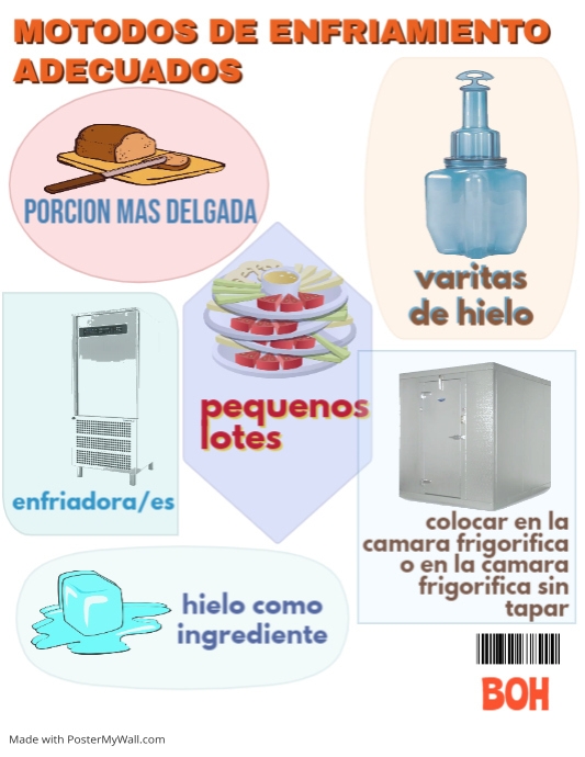 11A SP-PROPER COOLING METHODS | PosterMyWall