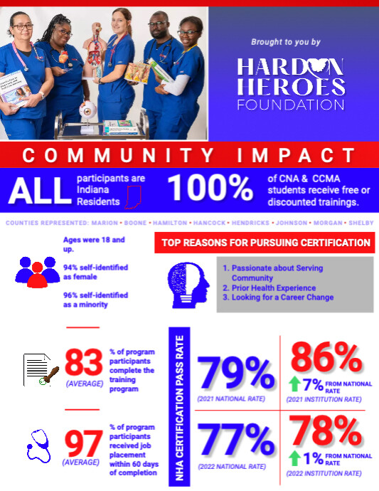 HHF INFOGRAPHIC | PosterMyWall
