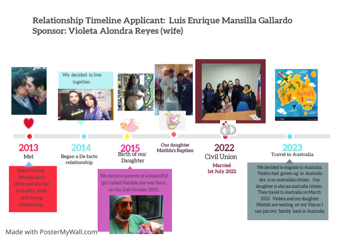 Corporate Horizontal Timeline Flyer Design | PosterMyWall