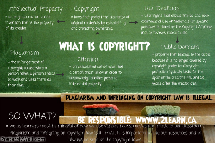 EDU 210: Copyright and Ownership Reflection | PosterMyWall