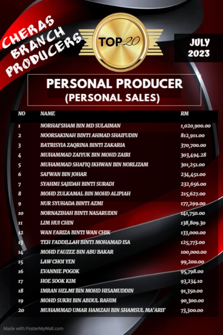 Top 20 Personal Producer | PosterMyWall