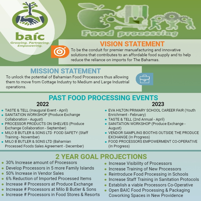 BAIC Food Processing Unit - Vision and Mission Statement | PosterMyWall