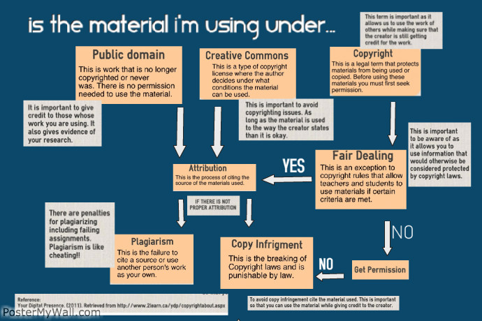 Copyright | PosterMyWall