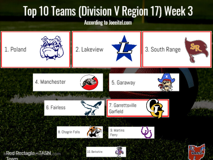 Copy of Division V 17 Rankings | PosterMyWall
