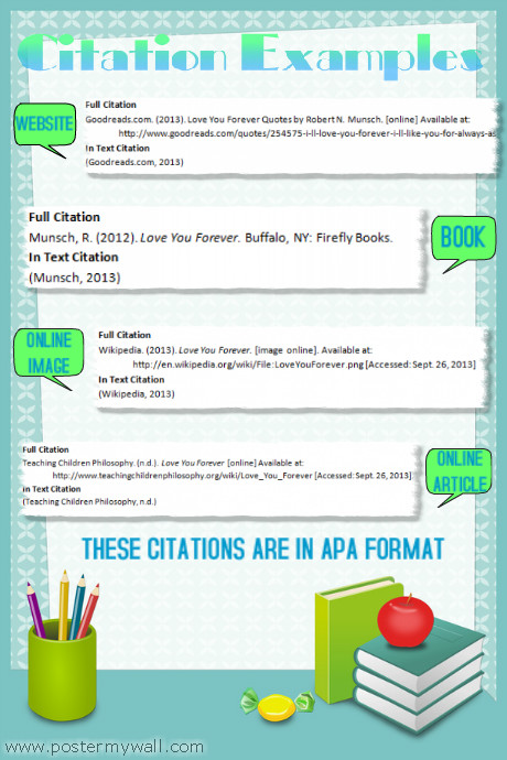 Citation Examples | PosterMyWall