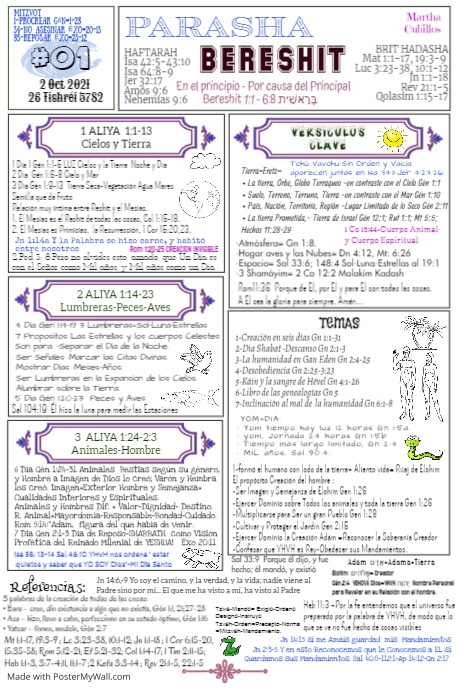1 Bereshit 1 | PosterMyWall