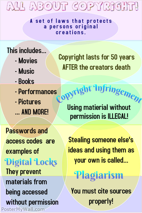 Copy of All About Copyright | PosterMyWall