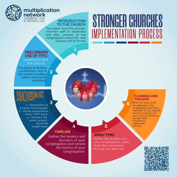 implementation process | PosterMyWall