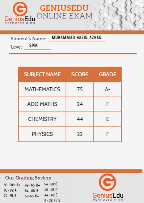 Copy of SPM REPORT CARD | PosterMyWall