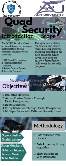 Quad Security Final | PosterMyWall