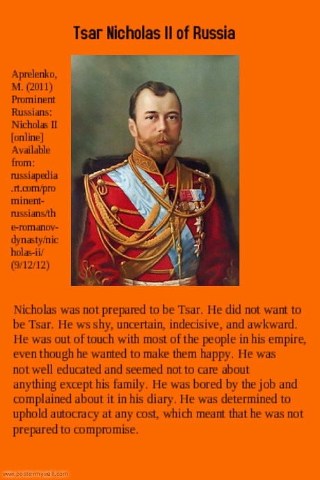 Tsar Nicholas II of Russia | PosterMyWall