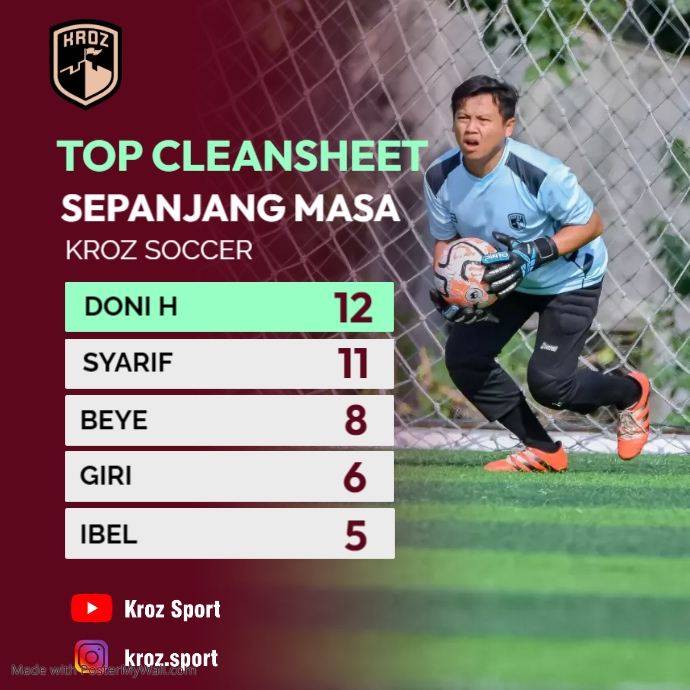 Football World Cup Top Scorers List (1) | PosterMyWall