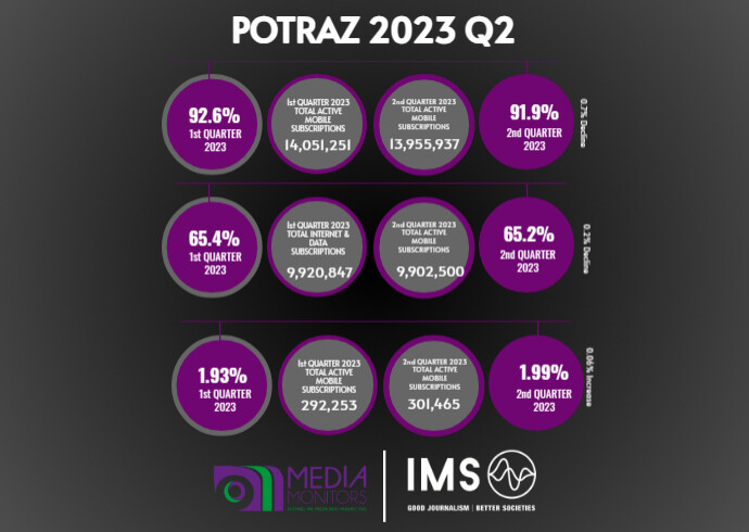 Statistics Infographic Design | PosterMyWall