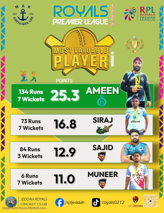 MVP-W5 | PosterMyWall