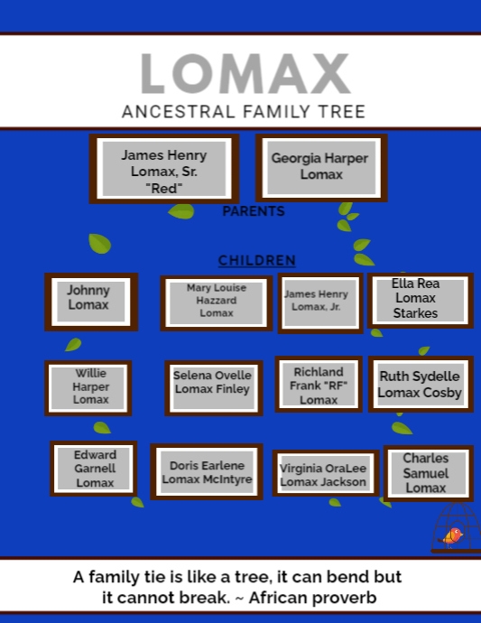 Family tree Design (1) | PosterMyWall