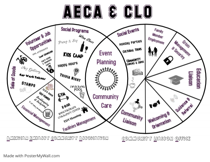 Copy of AECA and CLO venn diagram | PosterMyWall