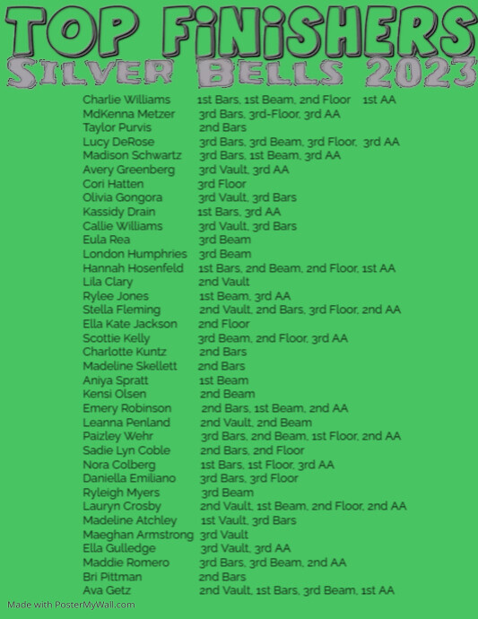 SB Top Finishers 2023 | PosterMyWall
