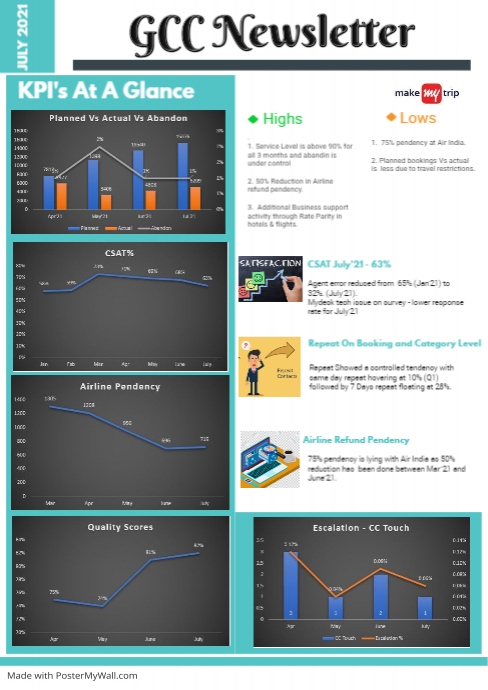 july'21 GCC Newsletter Magazine Page Template | PosterMyWall