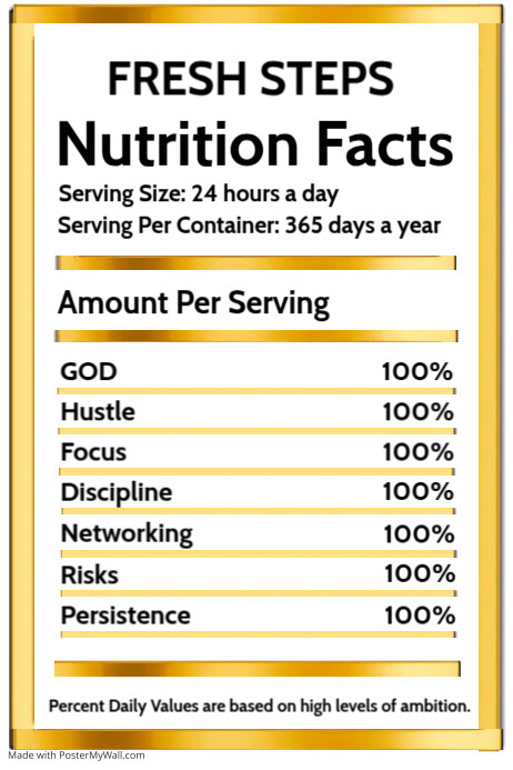 Success Nutrition Facts Poster Template | PosterMyWall