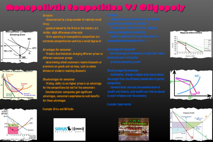 Market Structures | PosterMyWall