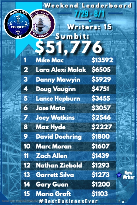 Weekend Leaderboard | PosterMyWall