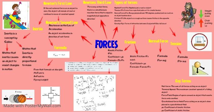 Forces | PosterMyWall