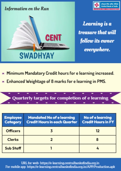 E learning | PosterMyWall