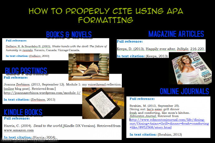 APA Citation Examples | PosterMyWall