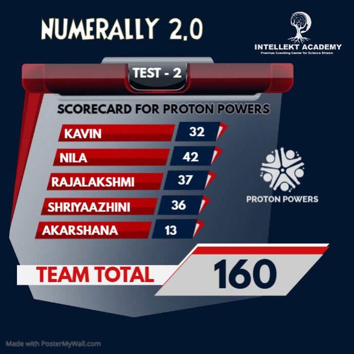 Red Basketball Scoreboard Instagram Post Temp | PosterMyWall