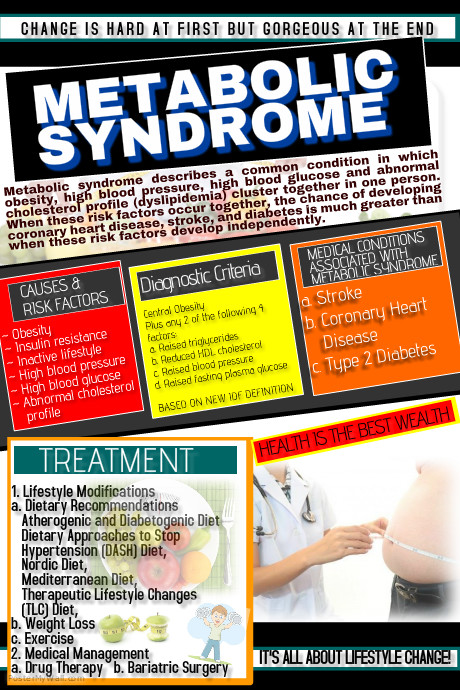 Metabolic syndrome | PosterMyWall