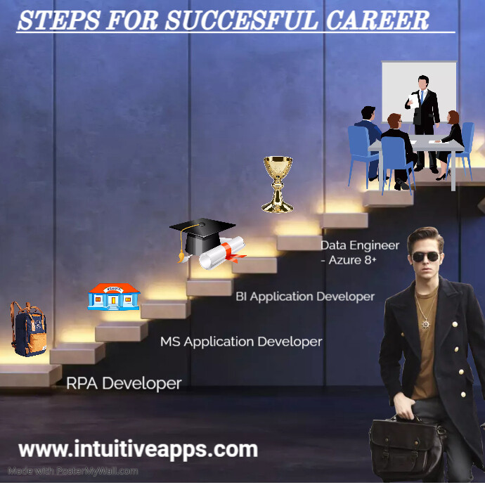 Copy of Career Path Design | PosterMyWall