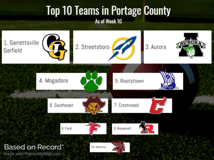Portage Rankings | PosterMyWall