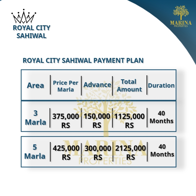 Plots for sale | PosterMyWall