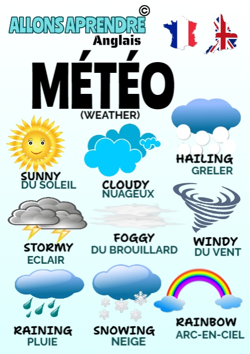WEATHER POSTER CLIPART FRENCH PICTURES CLIPART (1) | PosterMyWall