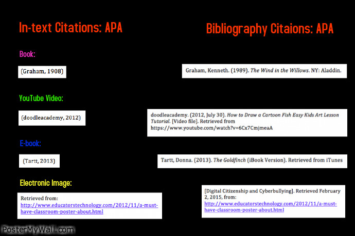 Citation Examples | PosterMyWall