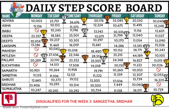 Copy of Copy of Copy of Daily Work Planning Board Template | PosterMyWall