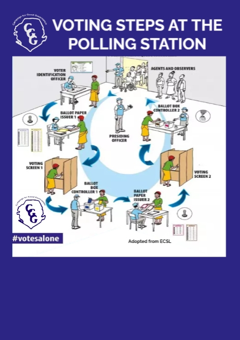 VOTING STEPS | PosterMyWall