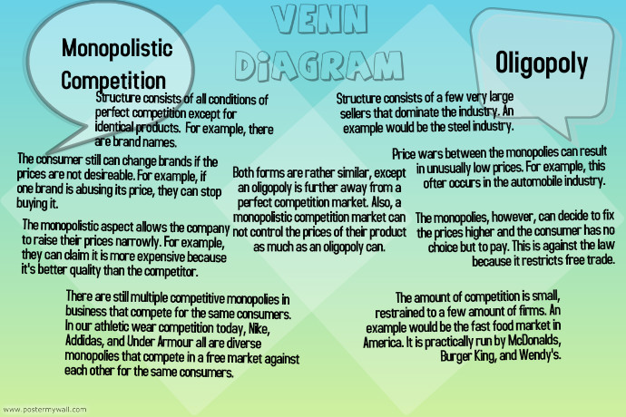 Economics Market Types | PosterMyWall