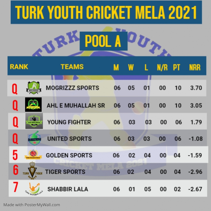 Copy of Olympic Medal Chart | PosterMyWall