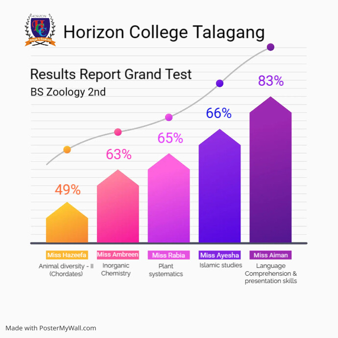 Copy of BS ZOl 2nd | PosterMyWall