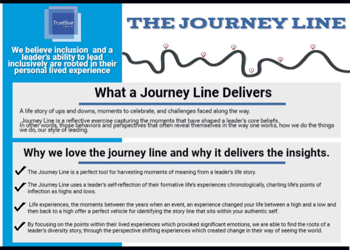 The Journey Line | PosterMyWall