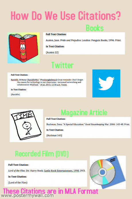 Citation Templates Examples