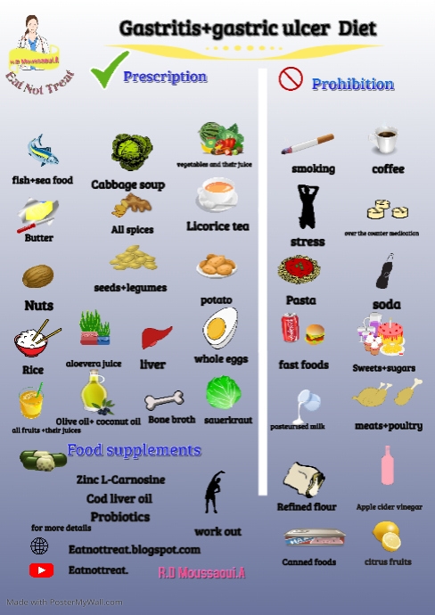 Gastritis+gastric ulcer Diet | PosterMyWall