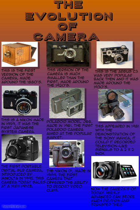 THE EVOLUTION OF CAMERA | PosterMyWall