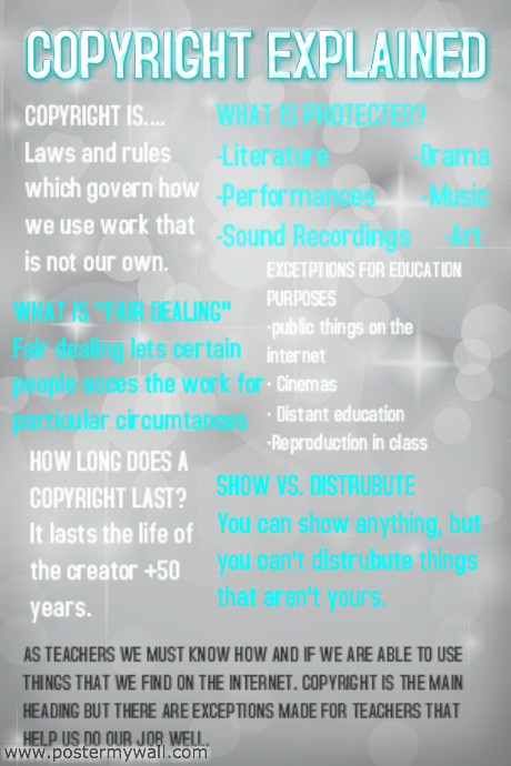 Copyright explained | PosterMyWall