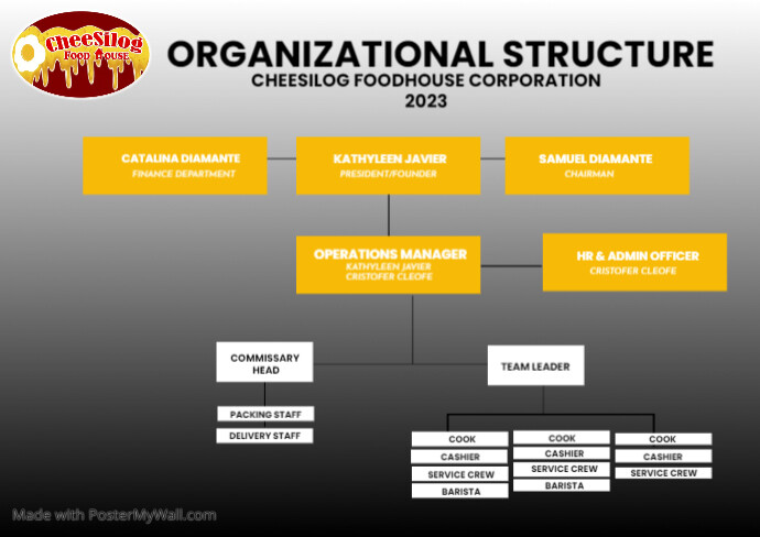 Green Landscape Organizational Structure (1) | PosterMyWall
