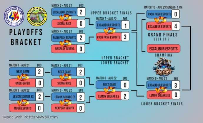 GRAND FINALS BRACKET | PosterMyWall